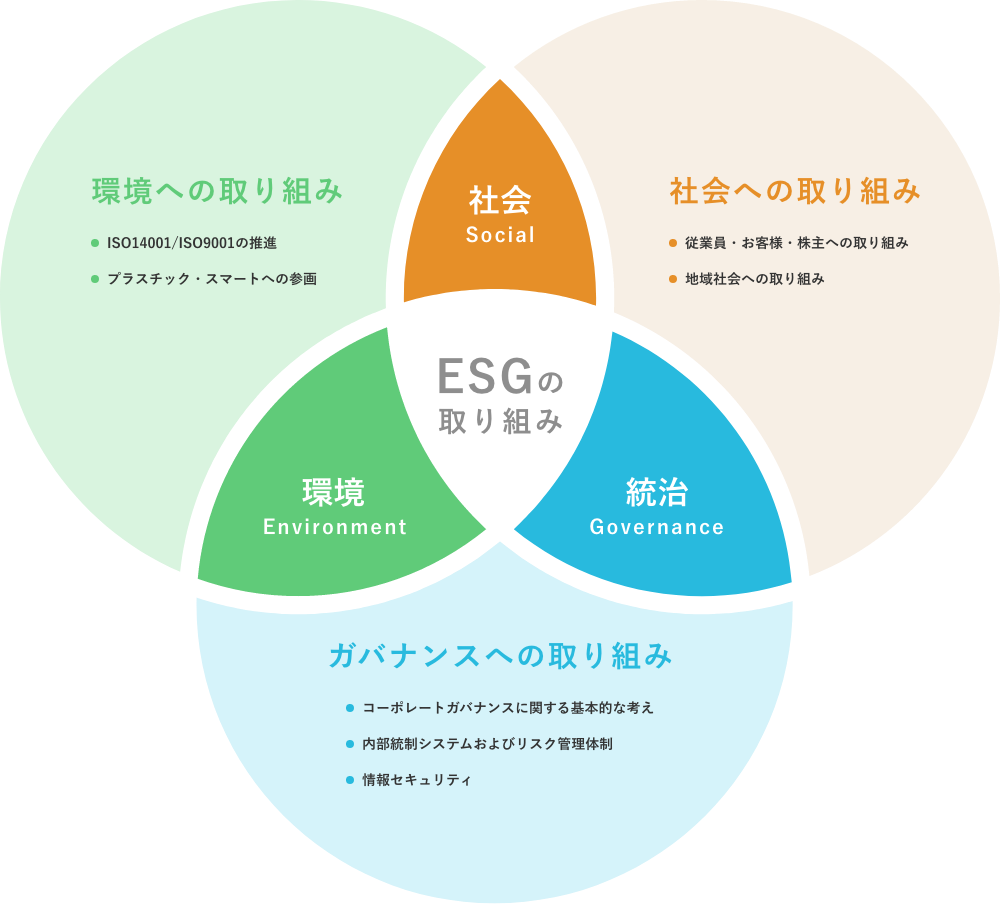 ESG・SDGsへの取り組み | 株式会社PALTEK