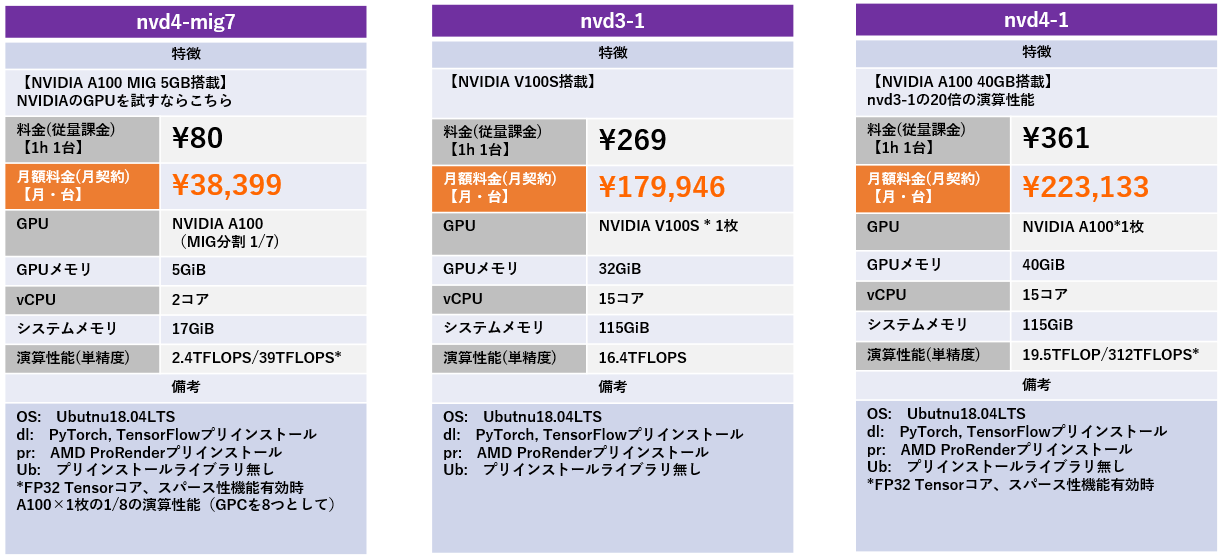 GPUクラウドサービス | 株式会社PALTEK