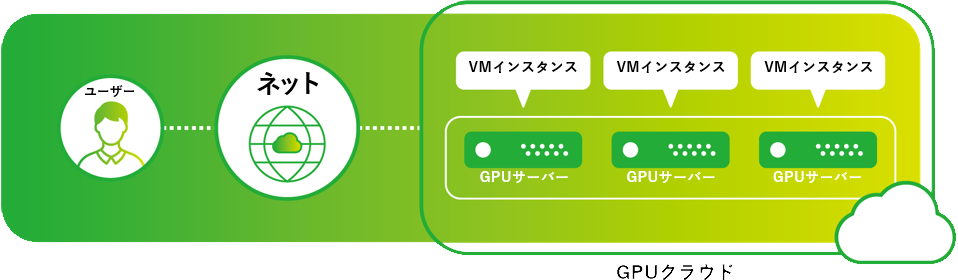 GPUクラウドサービス | 株式会社PALTEK