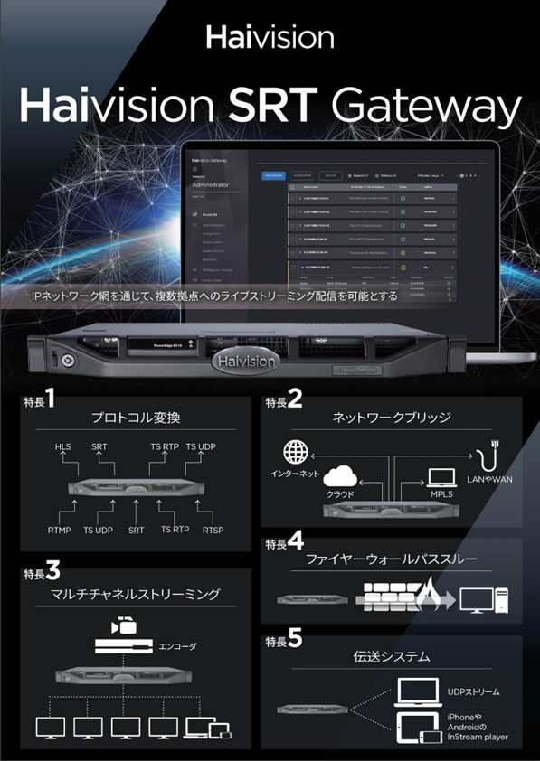 技術資料｜映像伝送ソリューション | 株式会社PALTEK