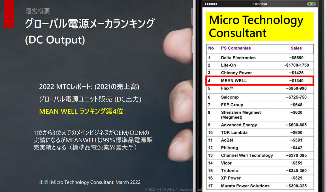 MEAN WELL/ミンウェル | 株式会社PALTEK