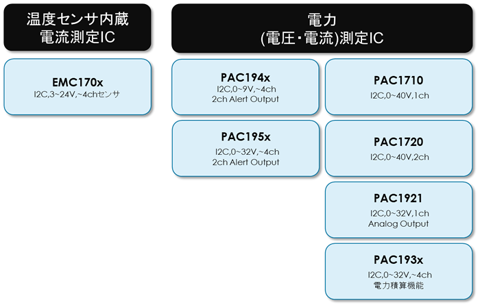 電力監視・測定IC製品 | 株式会社PALTEK