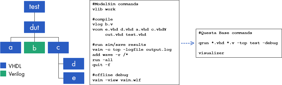 Questa Base – 次世代機能検証へのエントリー | 株式会社PALTEK