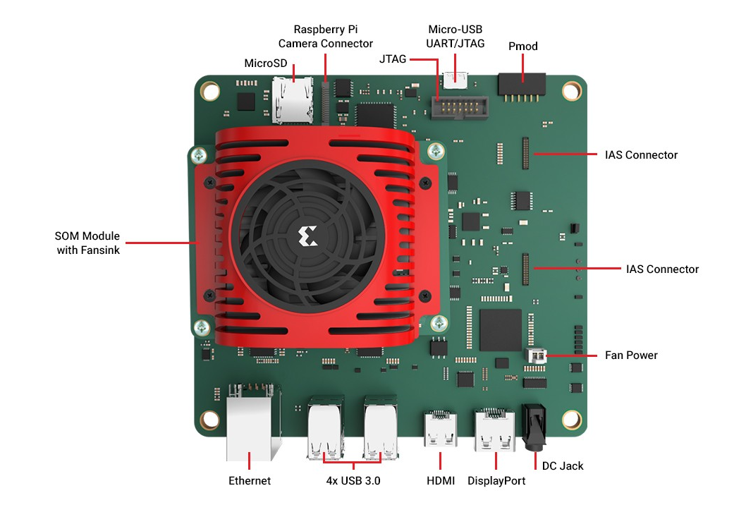 Kria KV260 ビジョン AI スターター キット｜AMD | 株式会社PALTEK